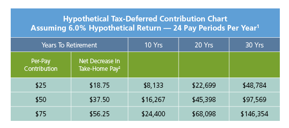 MetLife Retirement SavingsLink